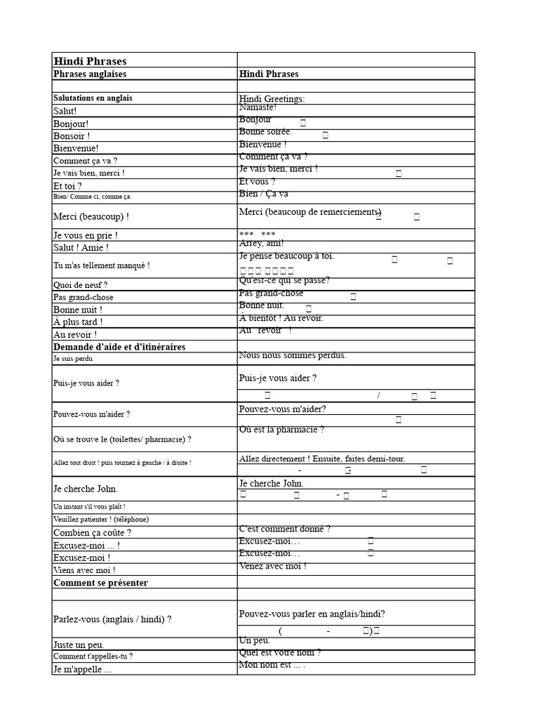 Apprenez Les Langues Hindi Et Tamoul | PDF | Repas