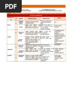 The Dimensions of School Management Organizational Chart | PDF ...