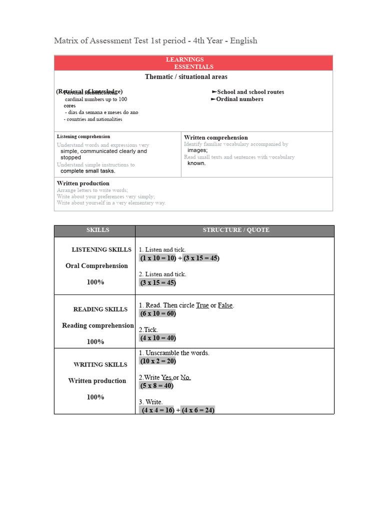 4th Year English Assessment Matrix | PDF