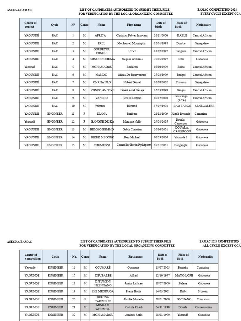 WEB list except CCA YAOUNDE | PDF | Cameroon