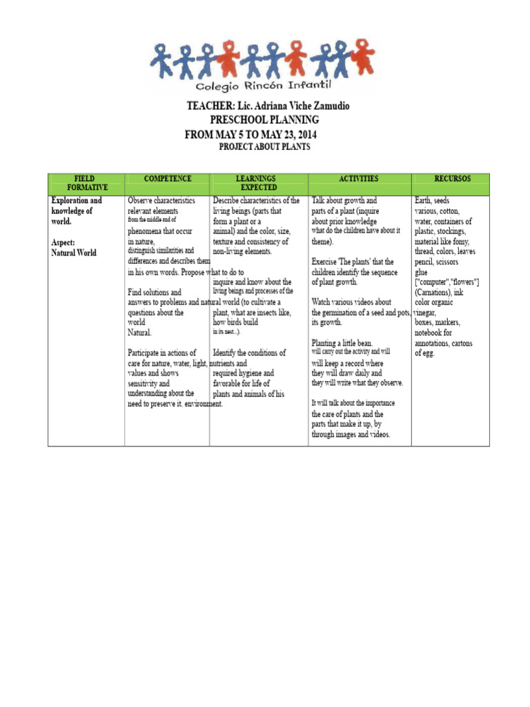 planning PLANTS | PDF | Plants | Communication