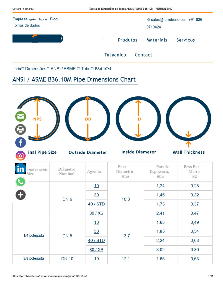 Tabela de Dimensões de Tubos ANSI - ASME B36.10M - FERROBEND | PDF | Setor secundário da ...