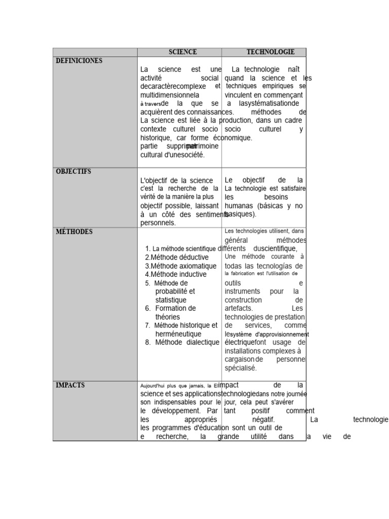 Science et Technologie : Méthodes et Impacts | PDF | Science | Méthode ...