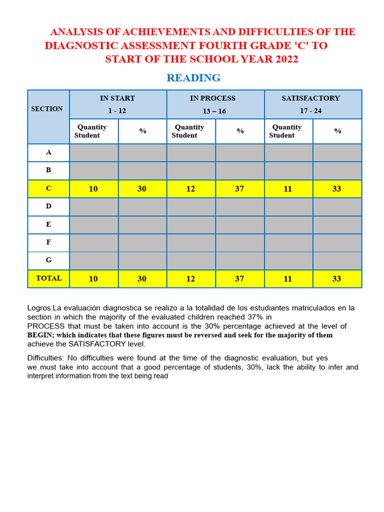 Fourth Grade Diagnostic Assessment Review | PDF | Learning | Cognition