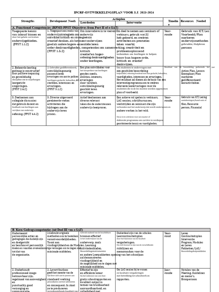 IPCRF-ontwikkelingsplan Voorbeeld 2024 | PDF