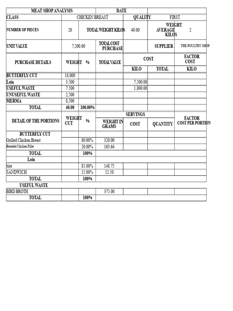 Butchery Analysis Exercise | PDF | Western Cuisine | Meat