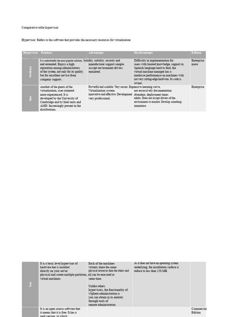 Comparative Table Hypervisor | PDF | Virtualization | Computing