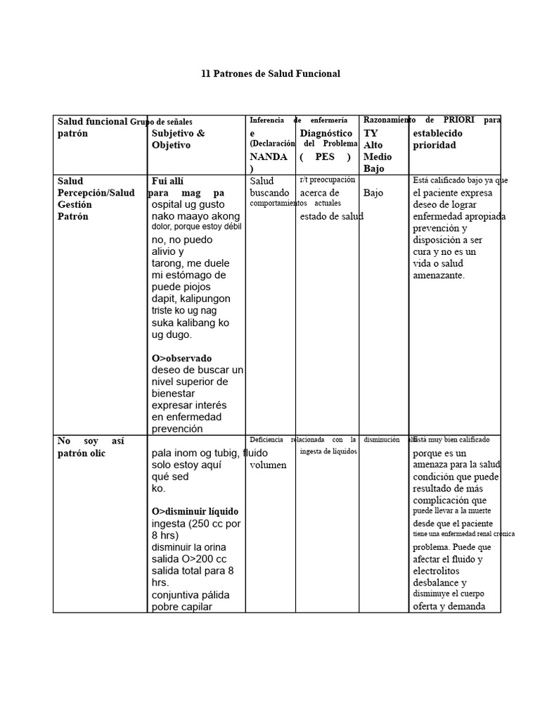 11 Patrón de Salud Funcional | PDF | Orina | Sangre