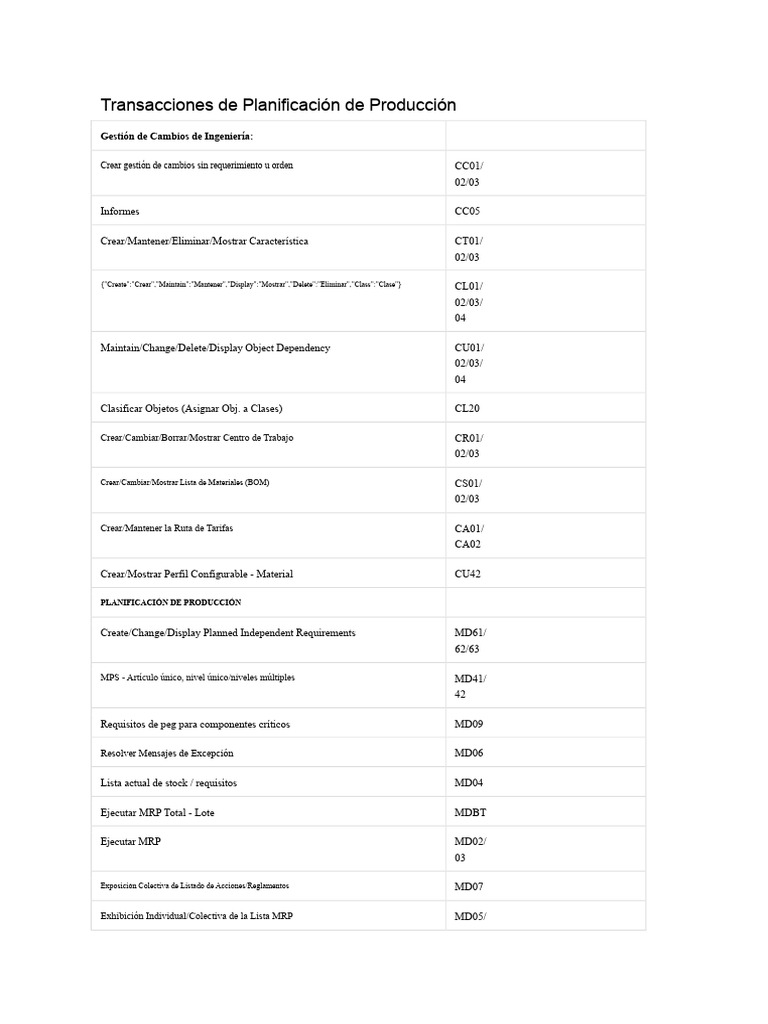 SAP PP Códigos T.docx | PDF | Informática | Ingeniería de software