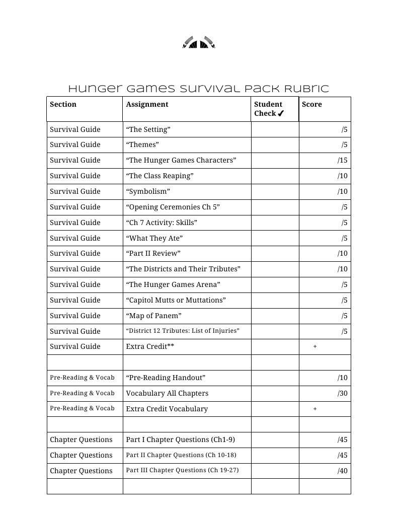 Hunger Games Survival Pack Rubric: Section Assignment Student Check ...