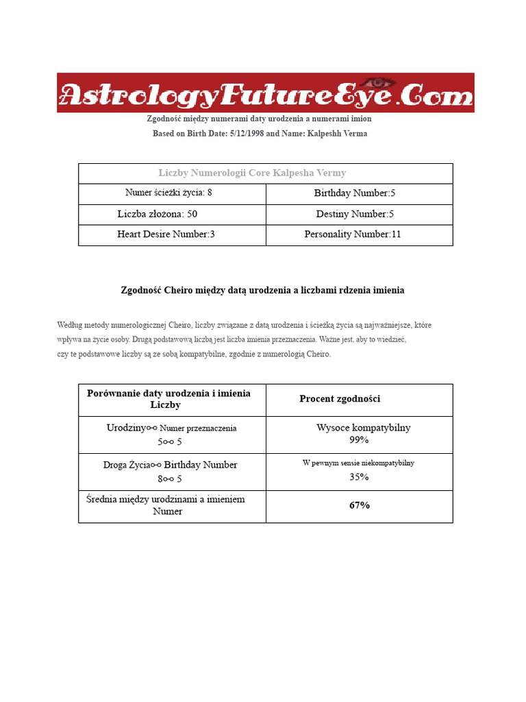 Kalkulator numerologii imienia _ Czy Twoje imię jest szczęśliwe_ | PDF