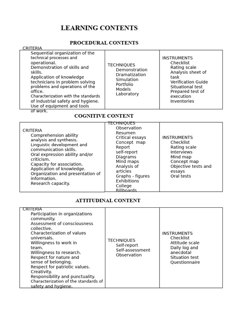 Cognitive Procedural and Attitudinal Contents | PDF | Mind | Cognition