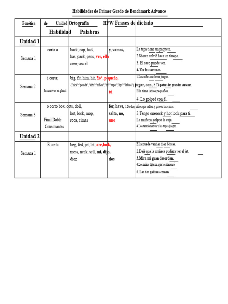 Habilidades de Ortografía en Benchmark Advance | PDF | Lingüística ...