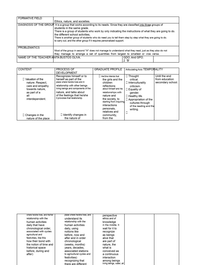 Ethical Citizenship and Nature Awareness | PDF | Nature | Behavioural ...