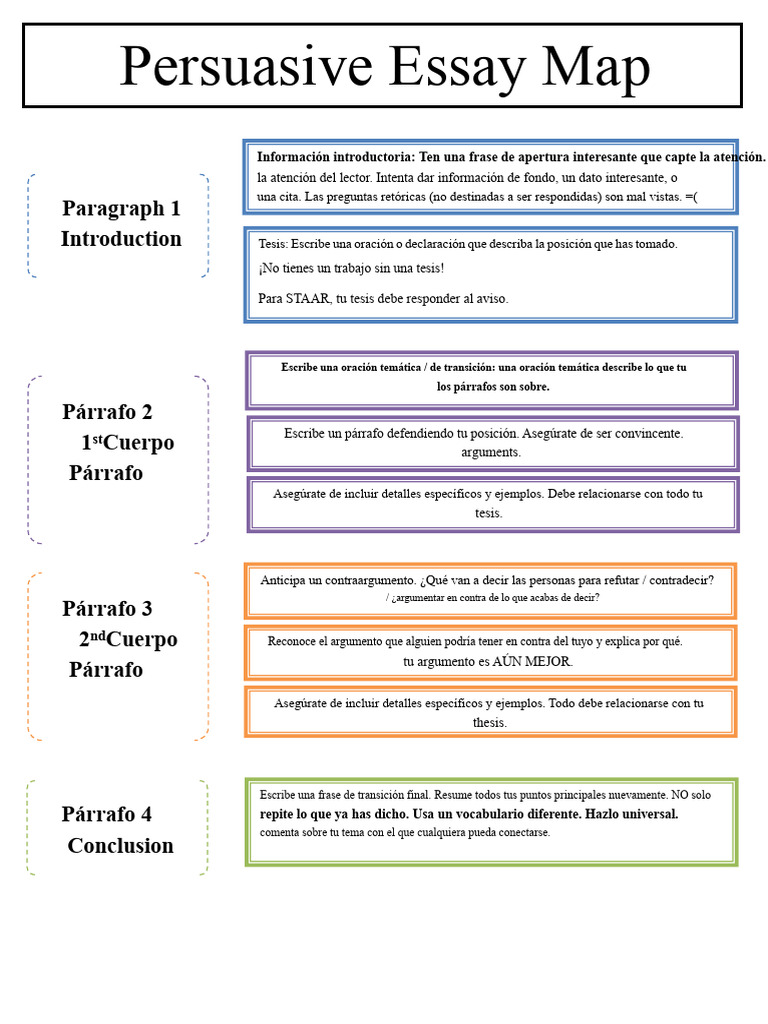 Mapa de Ensayo Persuasivo | PDF