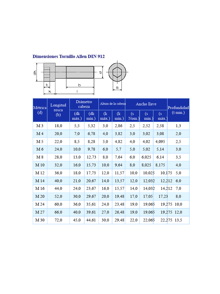 Dimensiones Tornillo Allen DIN 912 | PDF | Válvula | Hidráulica