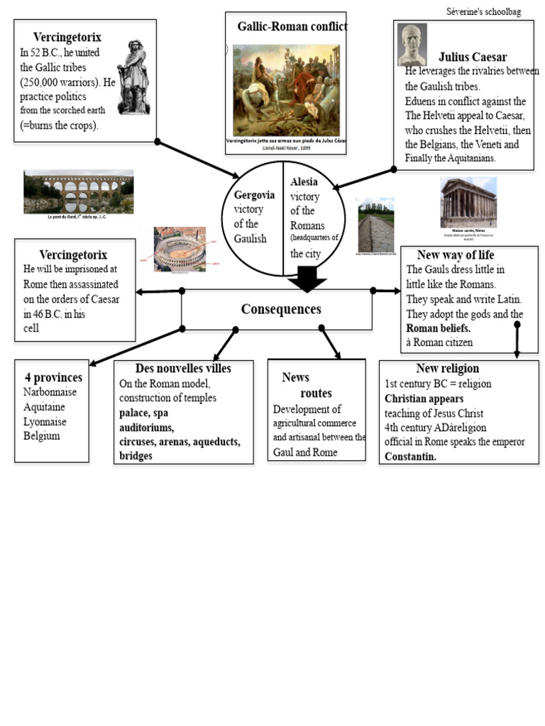 Mind Map Roman Gallic Conflict | PDF | Gaul | Julius Caesar
