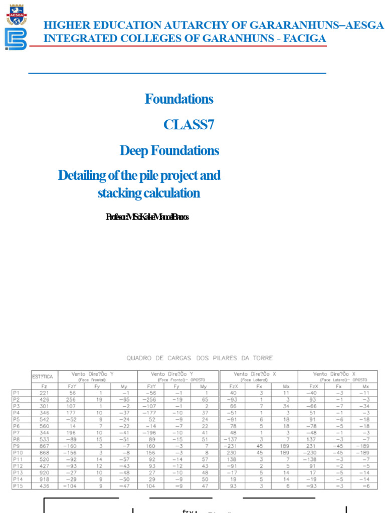 Class 5 - Detailing of The Pile Project and Piling Calculation | PDF ...