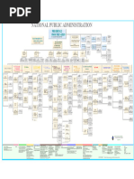 ADB Organizational Structure 2025 | PDF | Economies | Business