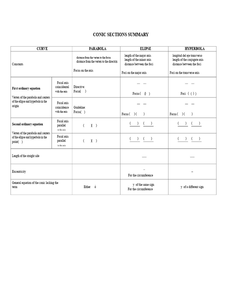 2_3 Summary of Conic Sections | PDF | Geometry | Geometric Shapes