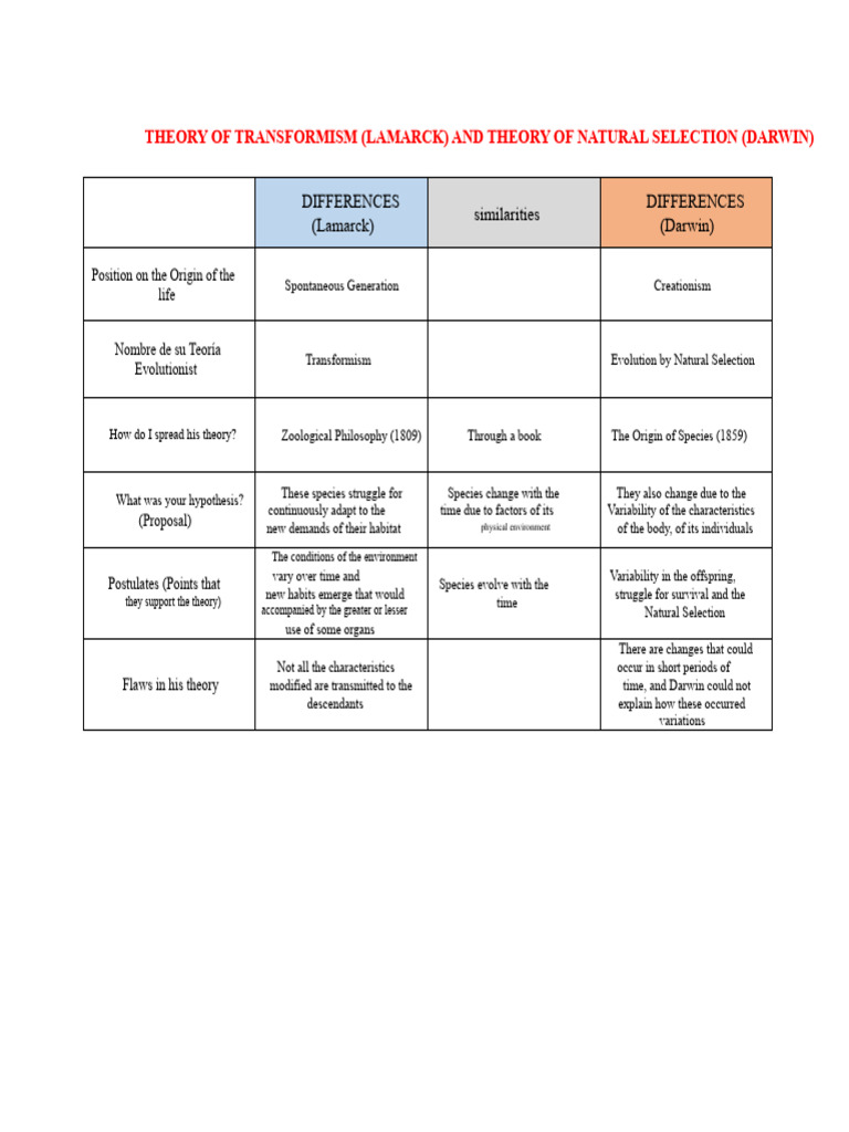 Darwin and Lamarck | PDF | Natural Selection | Evolution