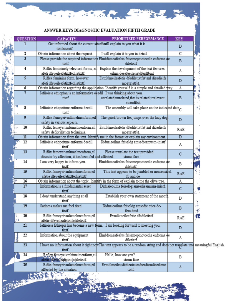 ANSWER KEYS DIAGNOSTIC EVALUATION FIFTH GRADE | PDF | Learning | Cognitive Science