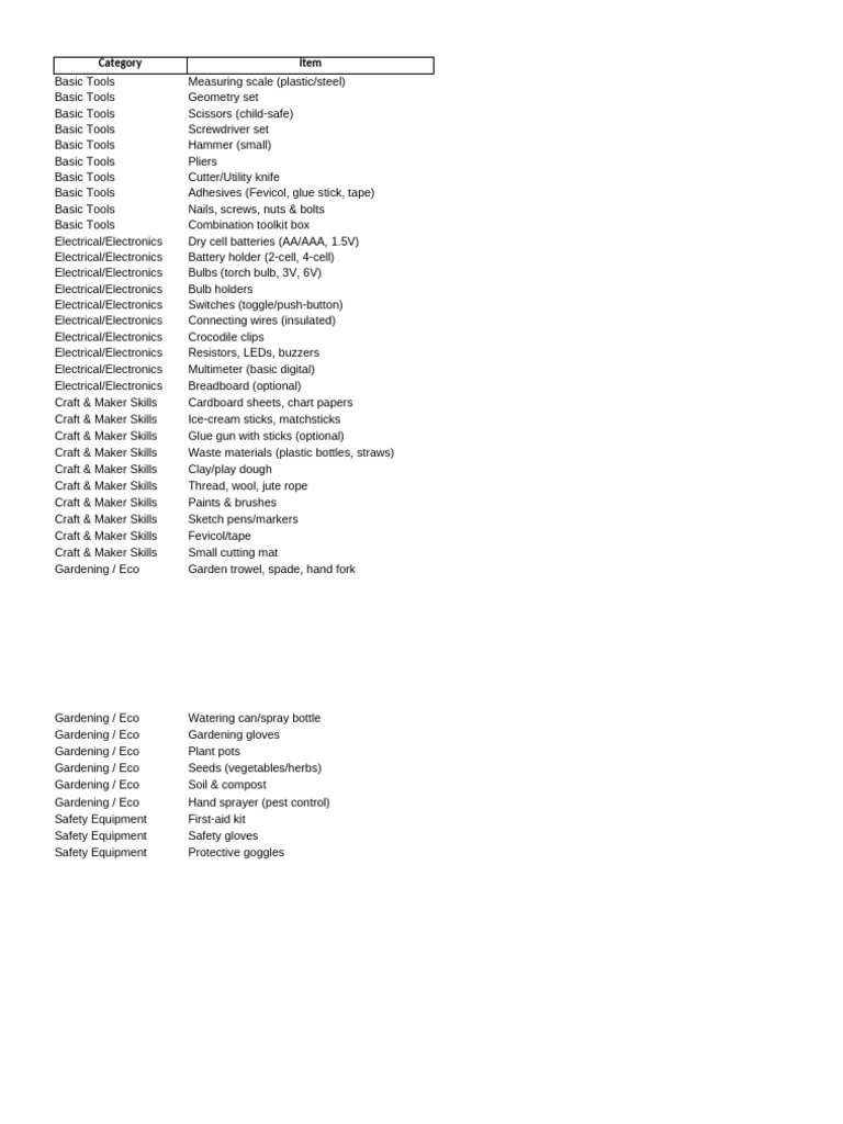 Kaushal_Bodh_Class6_Materials | PDF