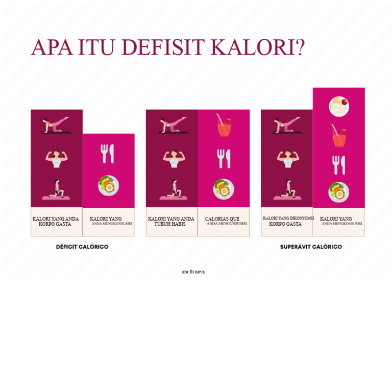 Defisit Kalori: Pengertian dan Manfaat | PDF