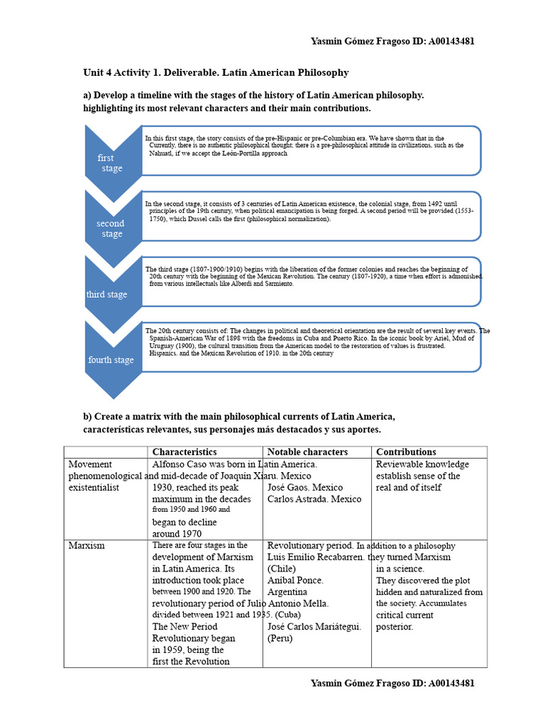 Unit 4 Activity 1 | PDF | Latin America | Western Philosophy