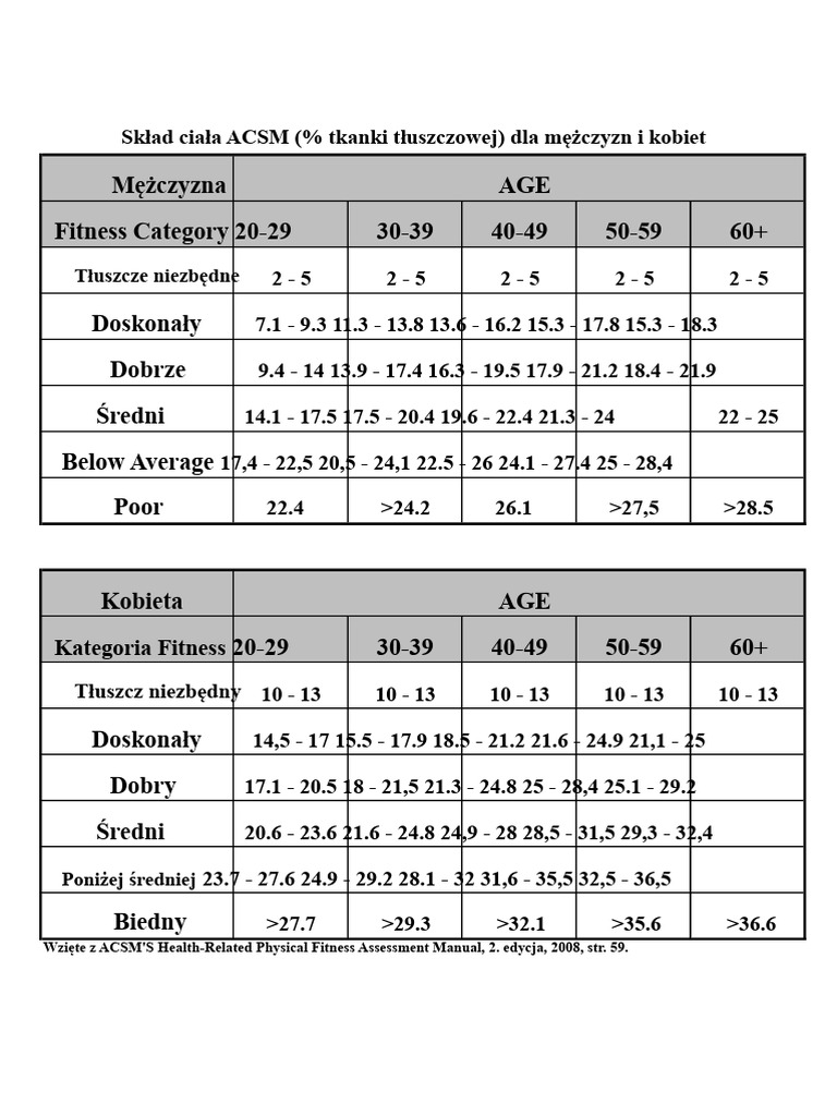 Skład Ciała ACSM | PDF
