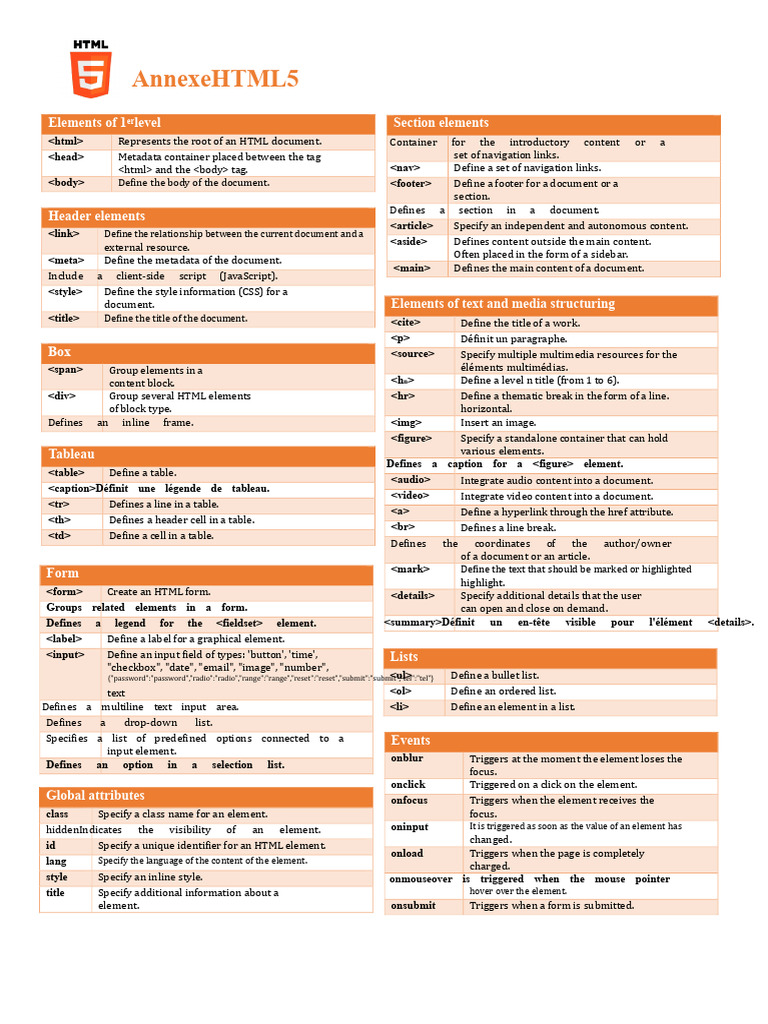annexes php html5 js css3 | PDF | Html5 | Internet