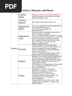 Comparing Maya, Aztec, and Inca Cultures | PDF | Maya Civilization ...