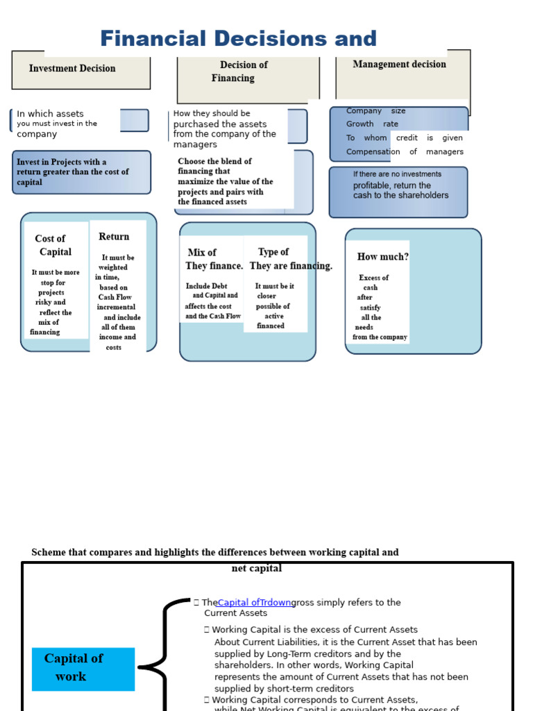 Example of Working Capital and Net Working Capital | PDF | Working ...