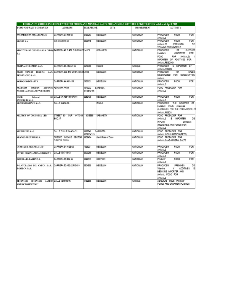 PRODUCERS Animal Foods 2016 | PDF | Foods | Nutrition