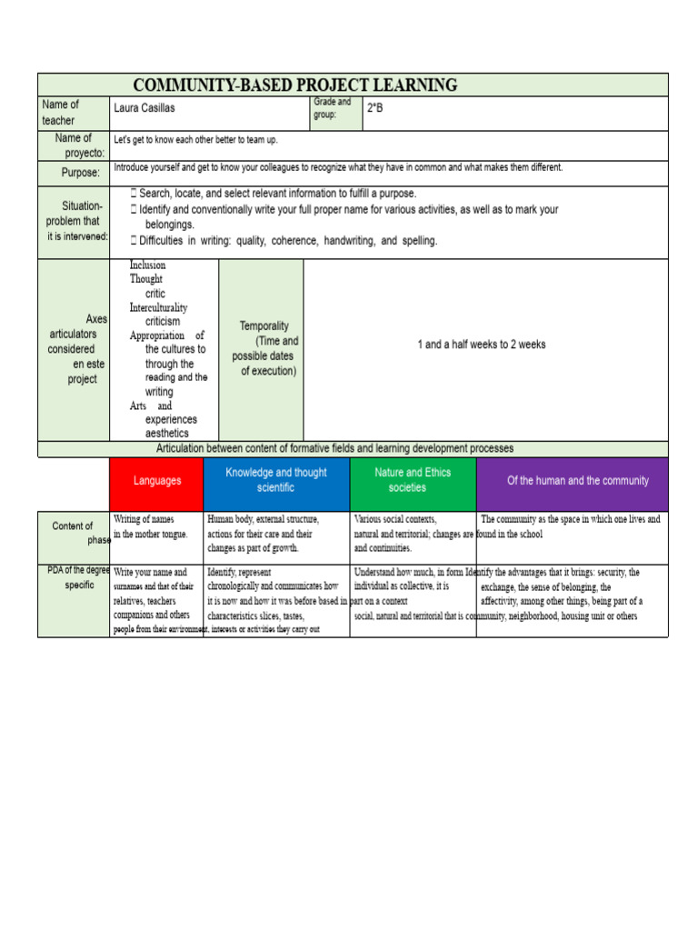 Community-Based Project Learning Guide | PDF | Collage
