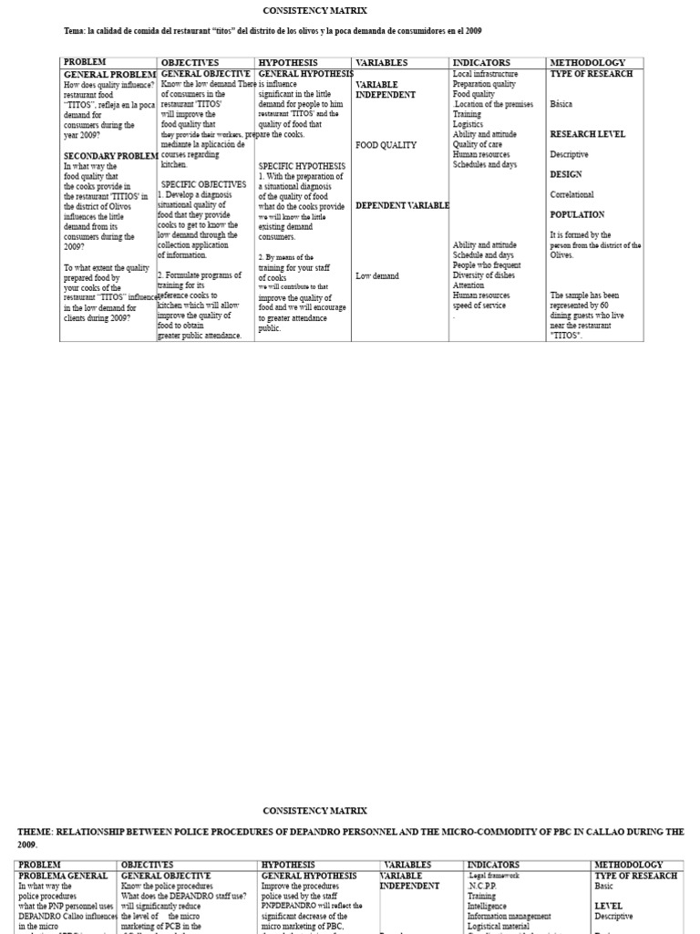 Consistency Matrix | PDF | Methodology | Demand