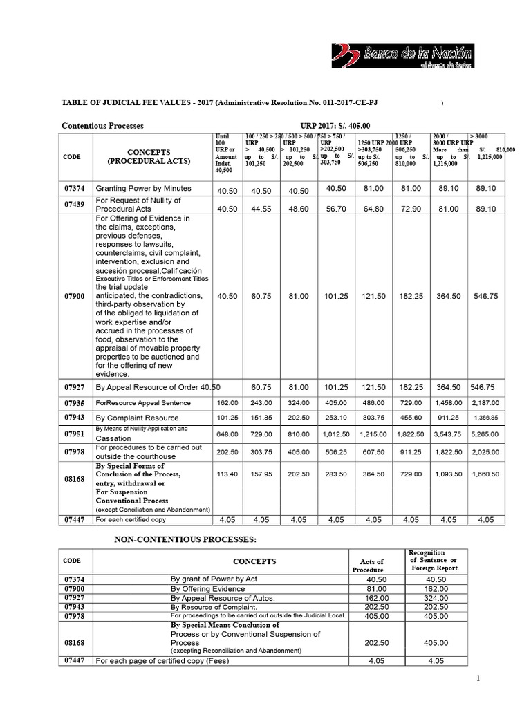 Judicial Fees Table 2017 | PDF | Judiciaries | Lawsuit