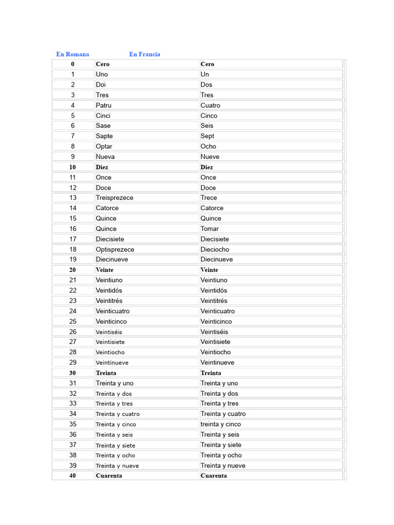 Números en Francés | PDF
