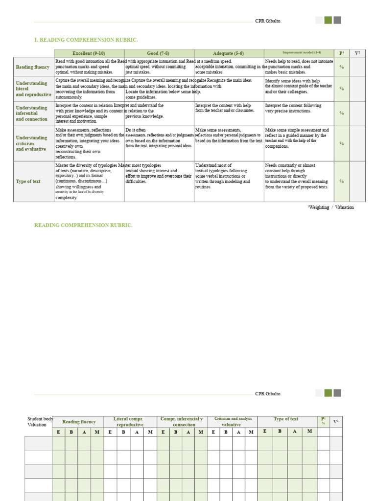 Rubric Comprehension Reading | PDF | Reading Comprehension | Communication