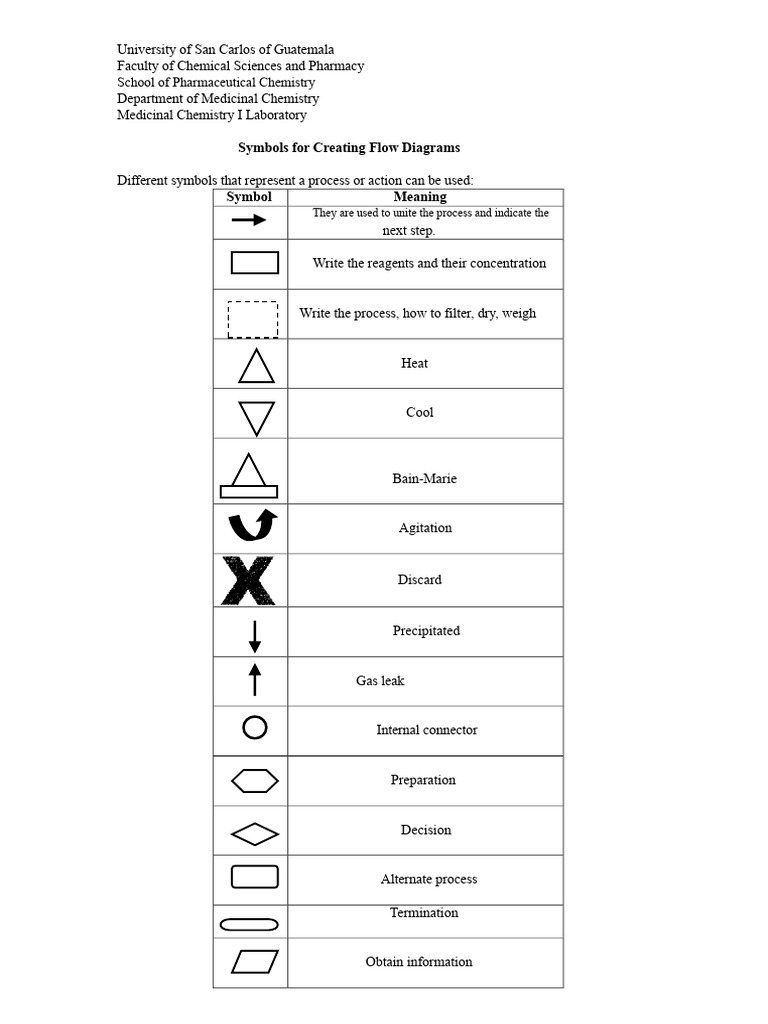 Symbols For The Preparation of Flowcharts and Reagent Data Sheets | PDF ...