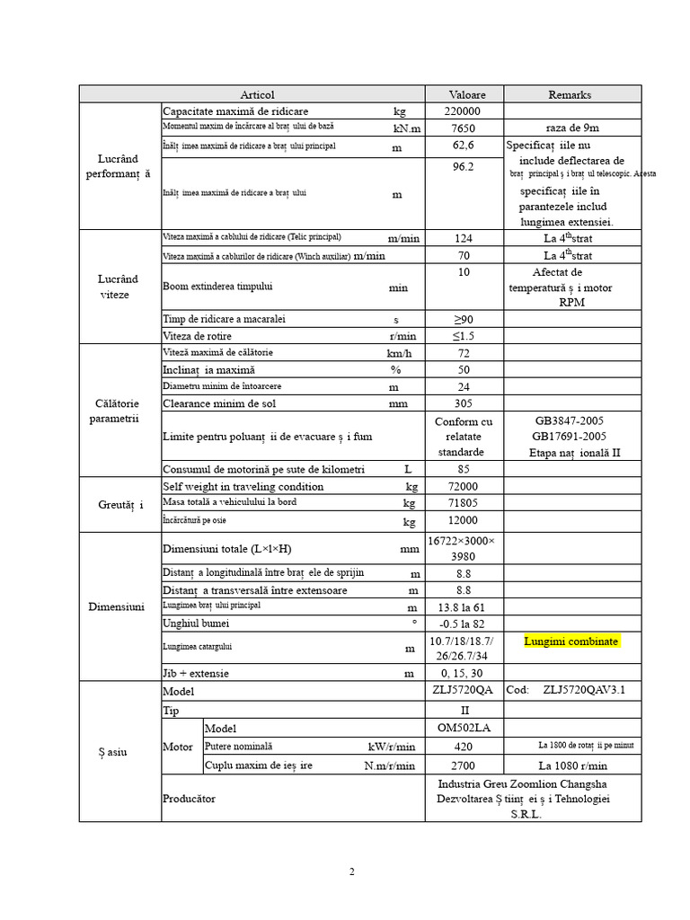 Yict Zoomlion Qay 220 (Cr004) . | PDF