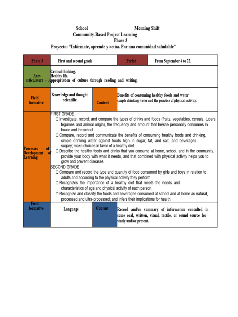 Community Project on Healthy Eating | PDF | Healthy Diet
