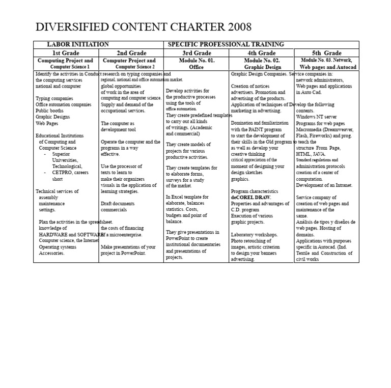 Diversified Content Poster | PDF | World Wide Web | Internet & Web