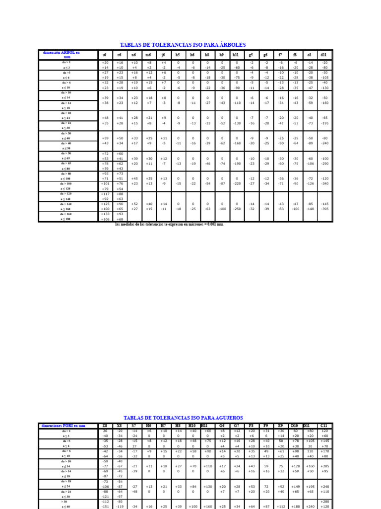 Tablas de Tolerancias ISO para Árboles y Agujeros | PDF | Rodamiento ...