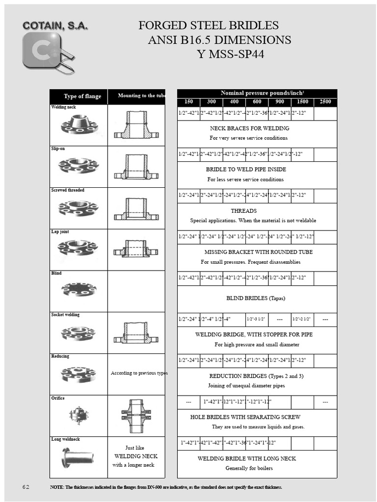 Forged Steel Bridles and Flange Types | PDF | Pipe (Fluid Conveyance ...