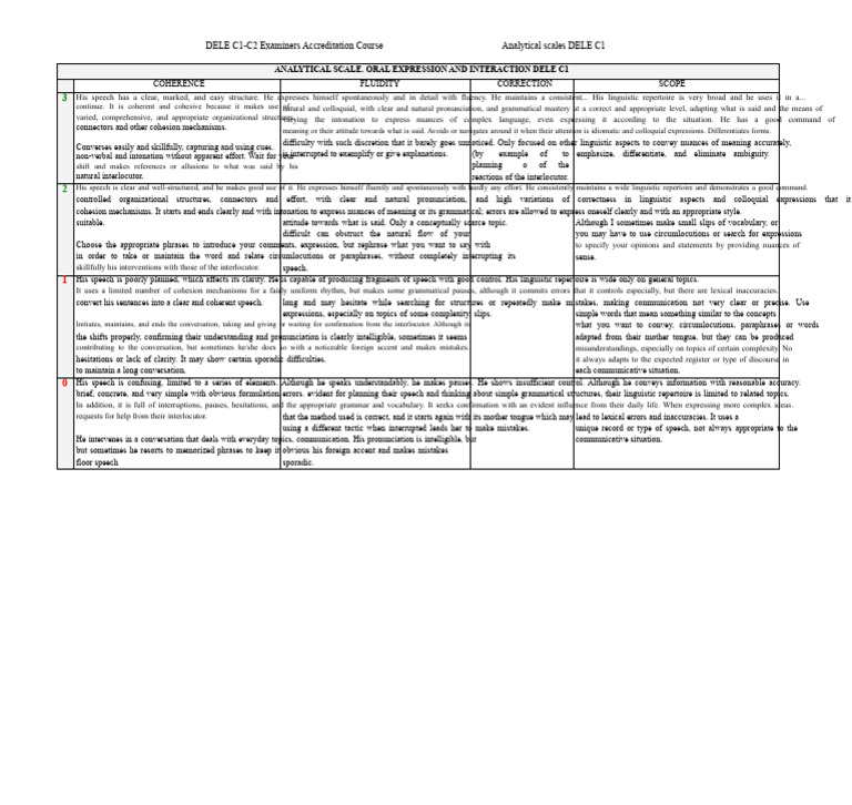 DELE C1-C2 Oral Expression Guide | PDF | Speech | Linguistics