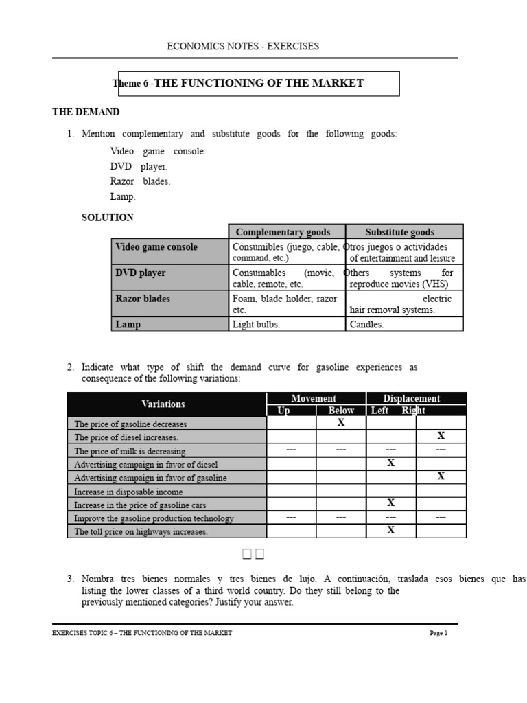 127852917-Solved Exercises-Economics-1st-Topic-6 | PDF | Demand | Price ...