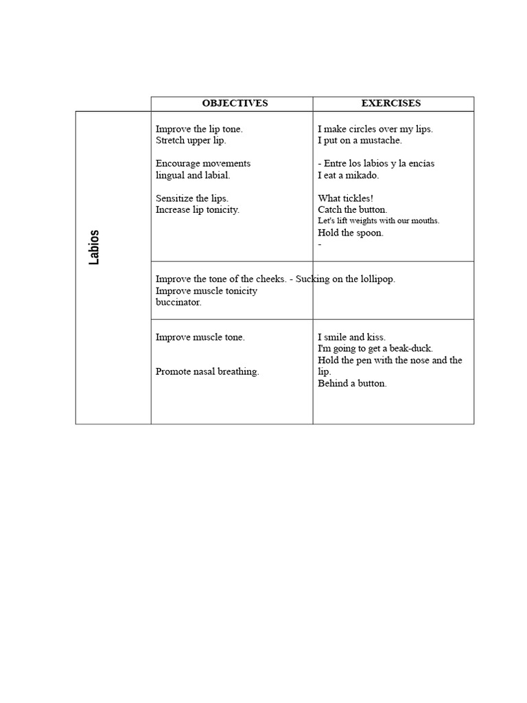 Myofunctional Exercises | PDF | Tongue | Lip