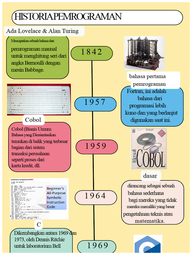 Sejarah Bahasa Pemrograman Terpopuler | PDF