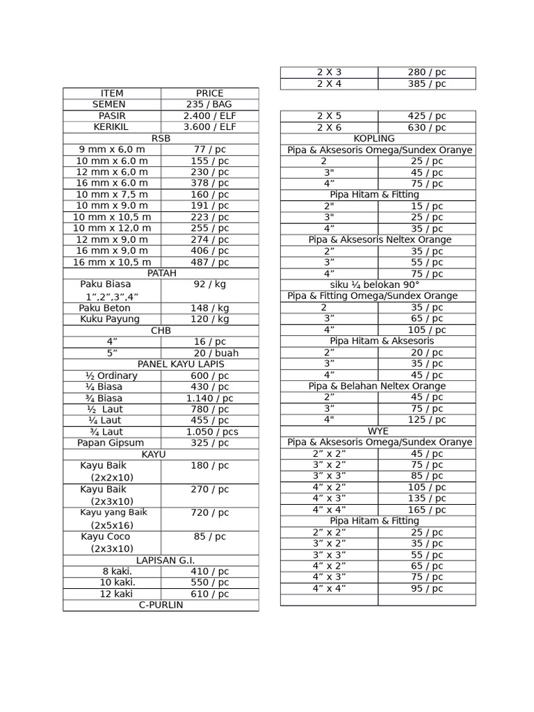 Daftar Harga Material Konstruksi 2023 | PDF